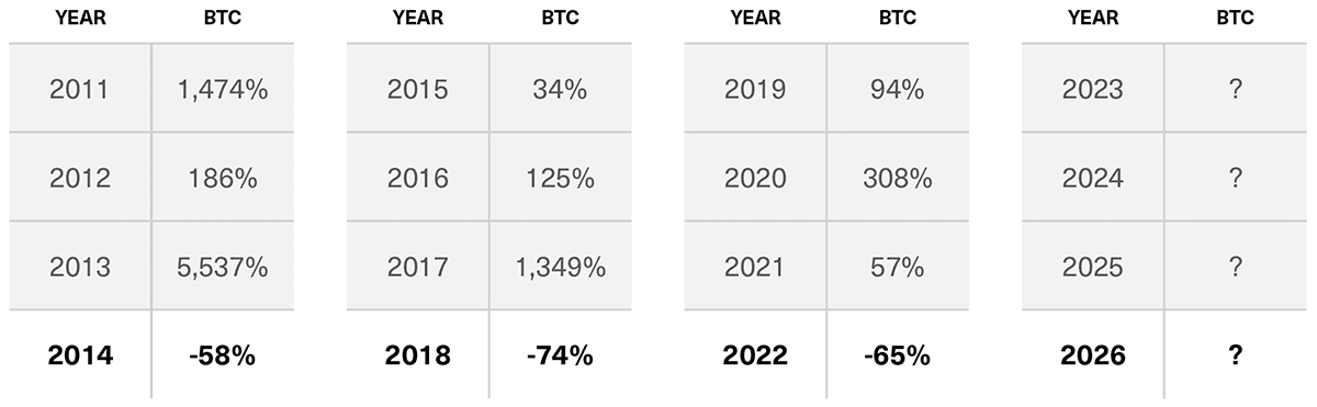 January 2023 Bitwise Investor Letter | Bitwise Investments